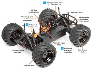 How do RC cars work? Is it any physics behind this